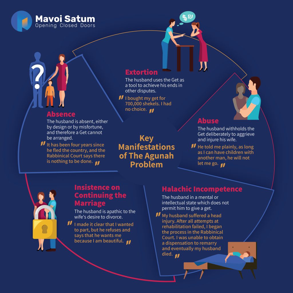 The Agunah Problem in Israel 2025 - Characteristics and Consequences ...